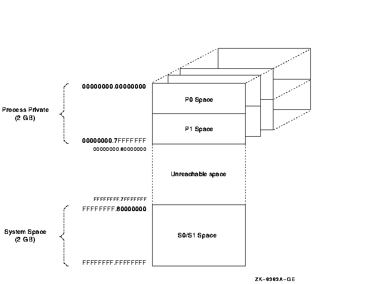 Figure 2-1 32-Bit Virtual Address Space Layout